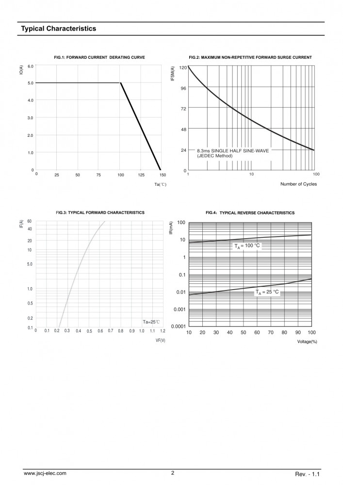 SS54LF datasheet page 2