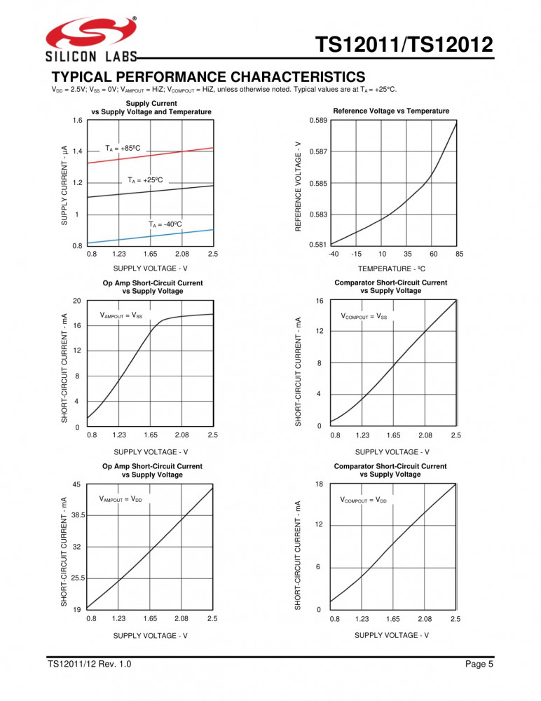 TS12012ITD1022T datasheet page 5