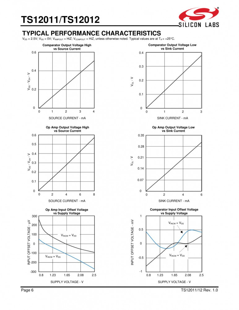 TS12012ITD1022T datasheet page 6