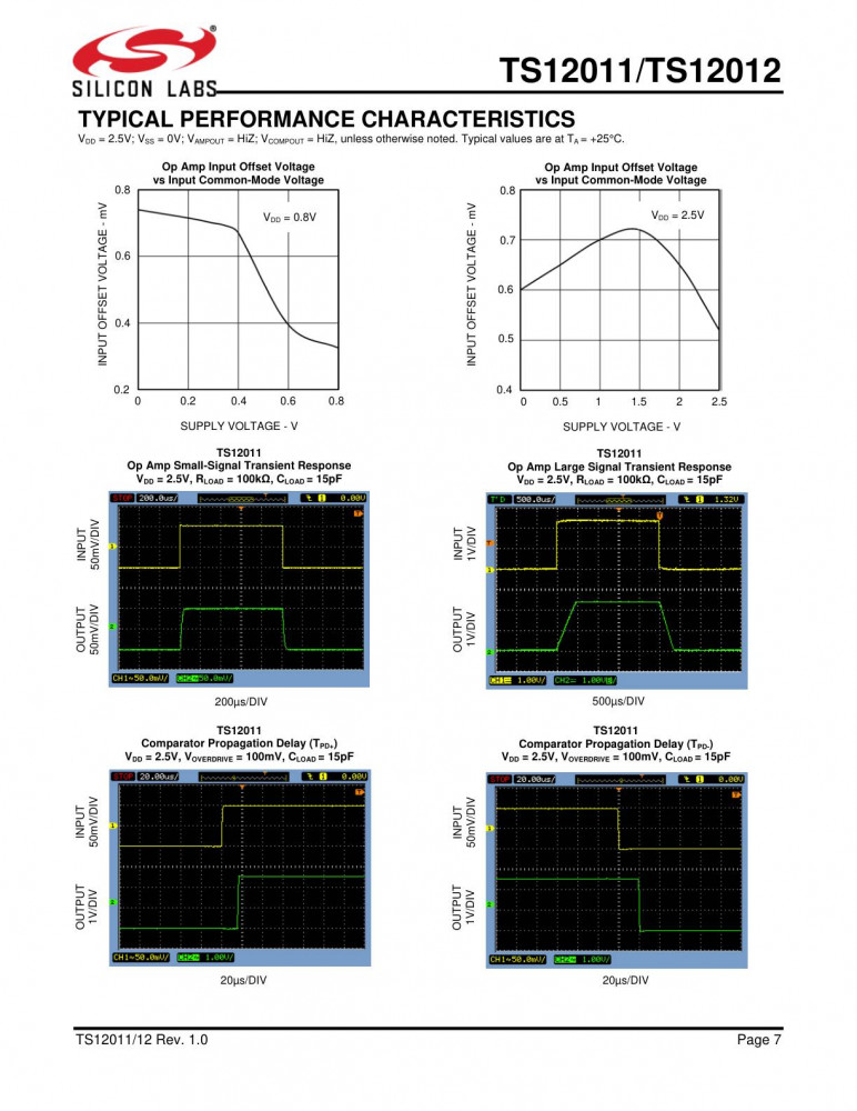 TS12012ITD1022T datasheet page 7