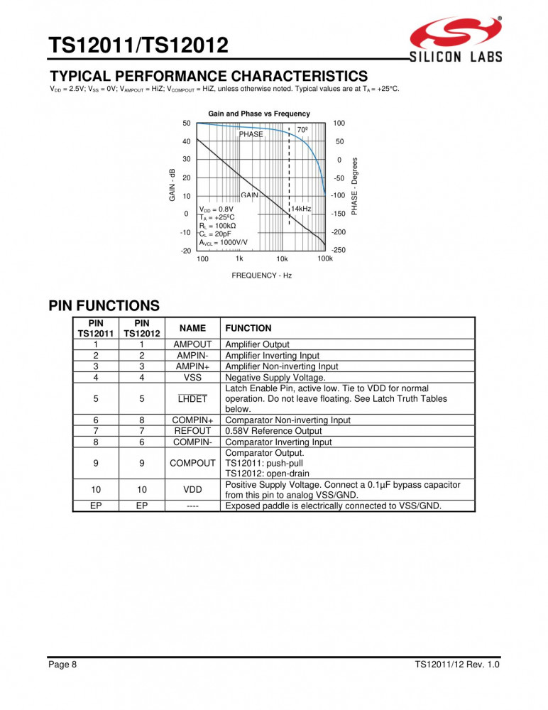 TS12012ITD1022T datasheet page 8