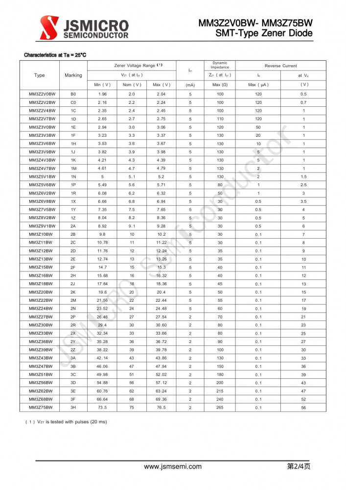 MM3Z6V8BW datasheet page 2