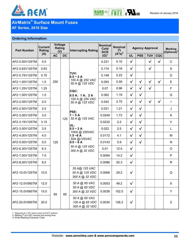 AEM AF Series datasheet page 2