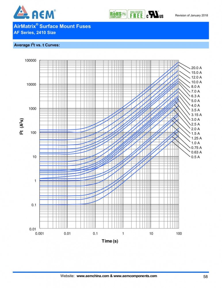 AEM AF Series datasheet page 4
