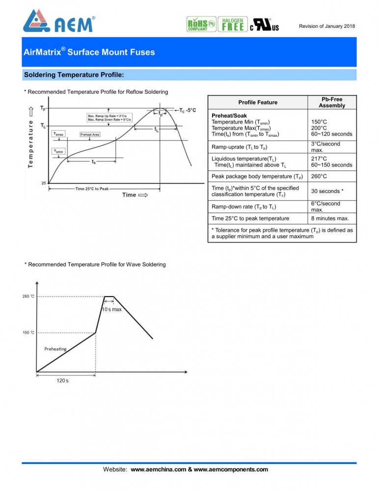 AEM AF Series datasheet page 7