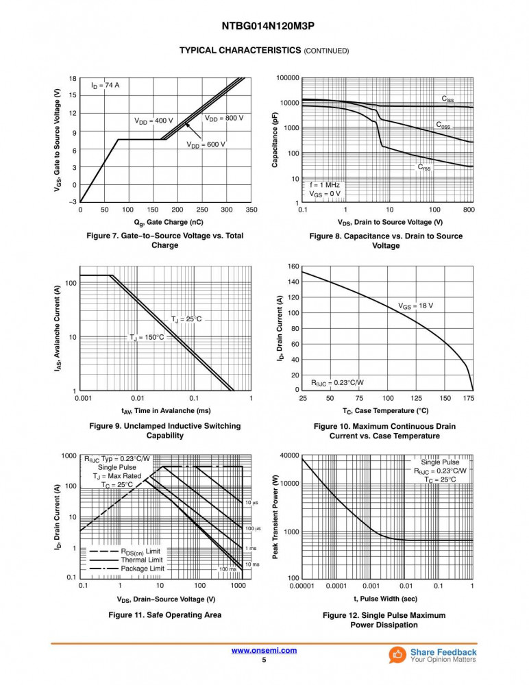NTBG014N120M3P datasheet page 5