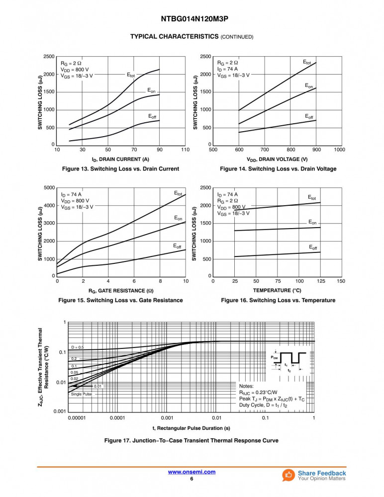 NTBG014N120M3P datasheet page 6