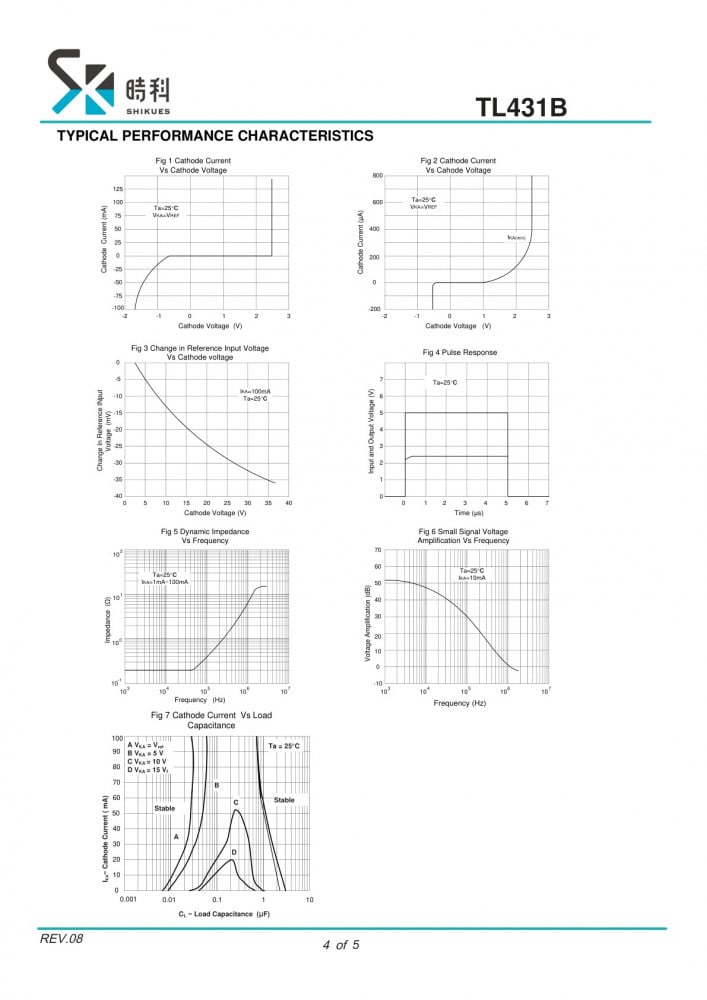 TL431B datasheet page 4