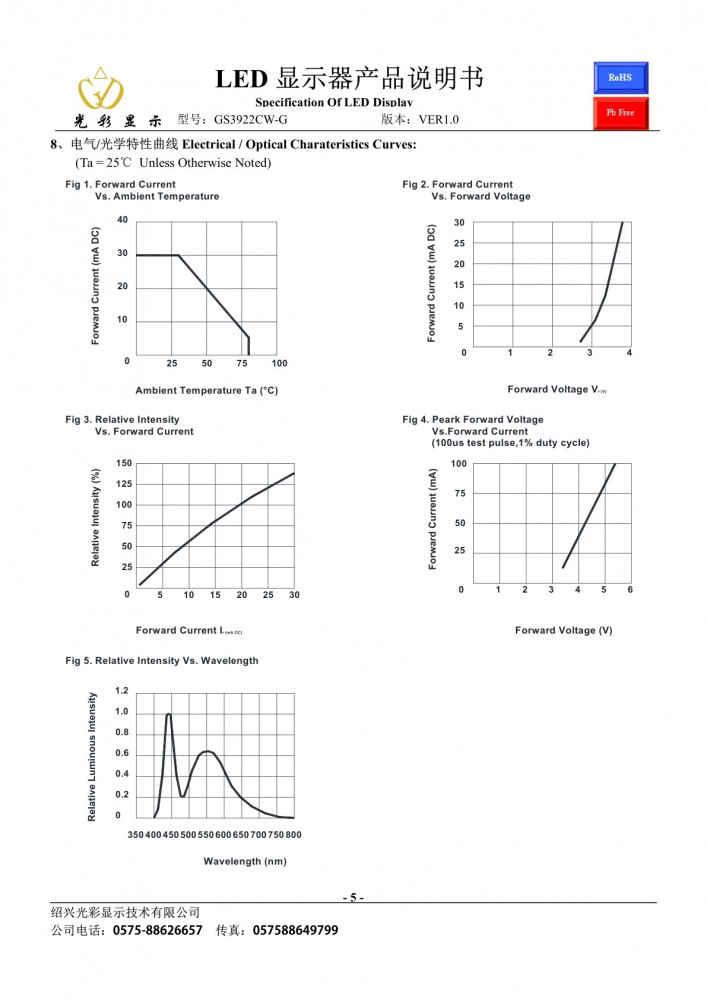 GS3922CW-G product document page 6