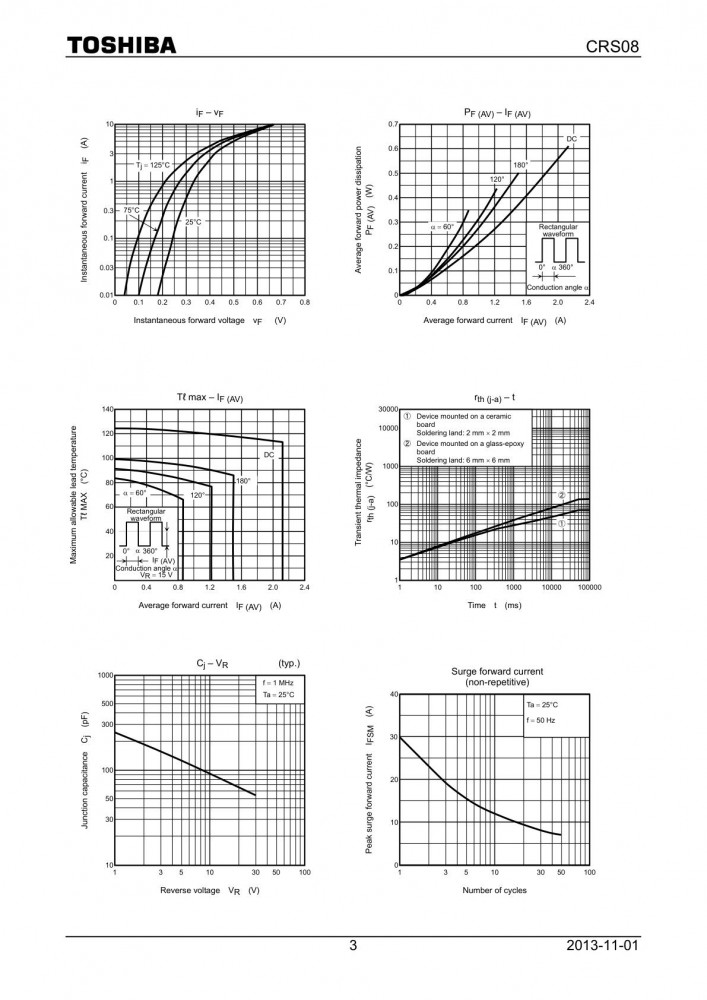 CRS08 datasheet page 3