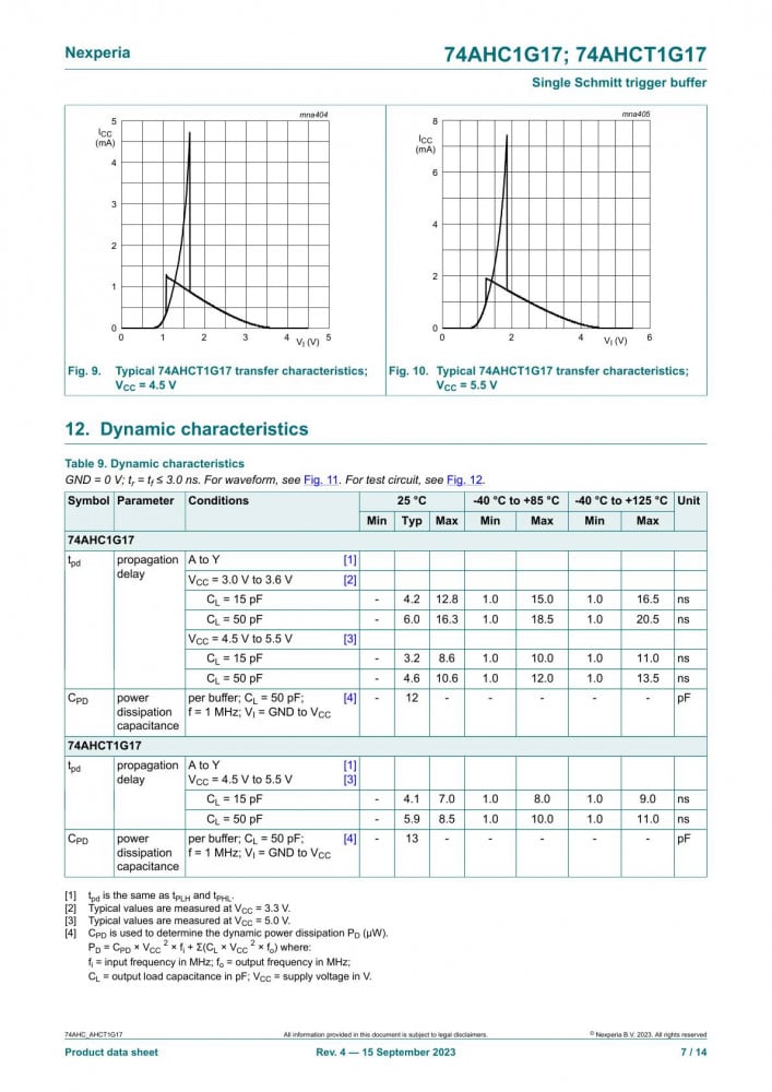 74AHC1G17GVH datasheet page 7