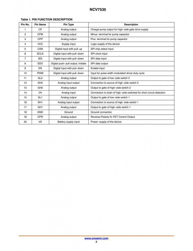 NCV7535 technical document page 2