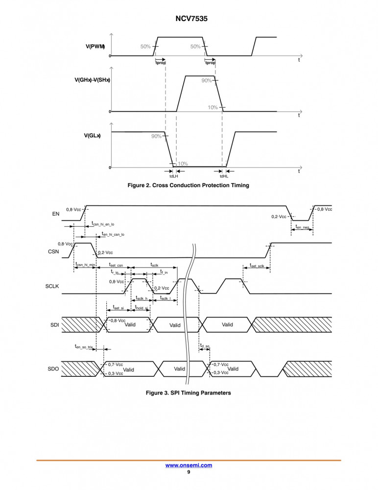 NCV7535 technical document page 9