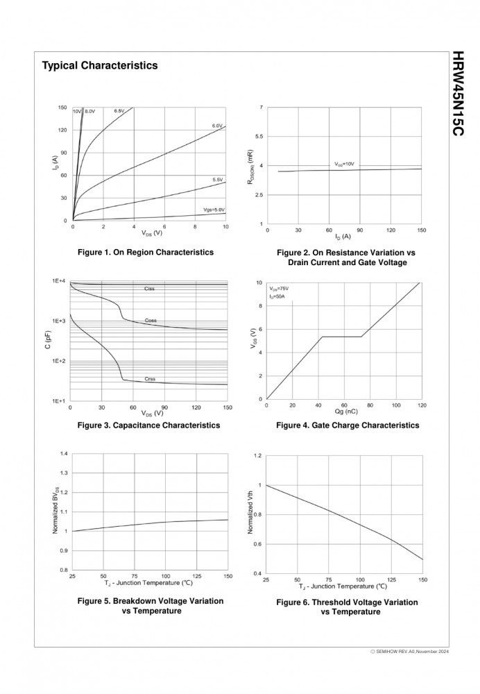 HRW45N15C datasheet page 3