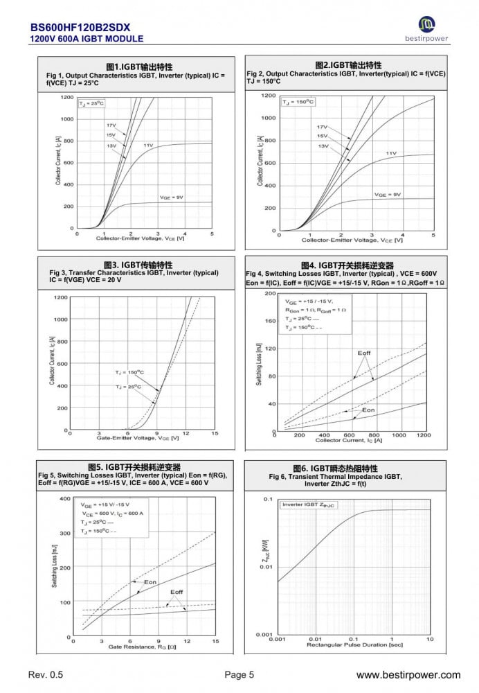 BS600HF120B2SDX datasheet page 5
