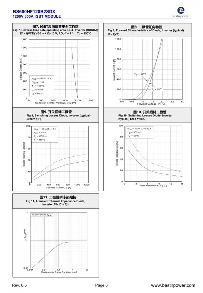 BS600HF120B2SDX datasheet page 6
