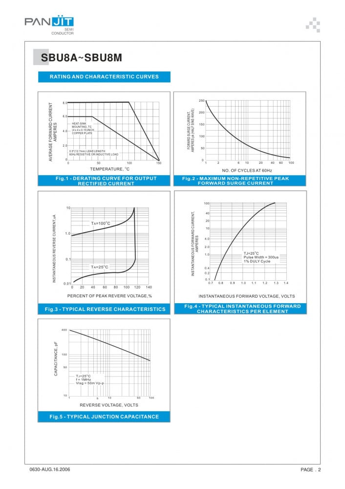 PANJIT SBU8J-PEC datasheet page 2
