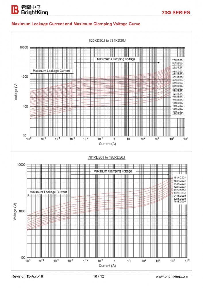 361KD20-P10 datasheet page 10