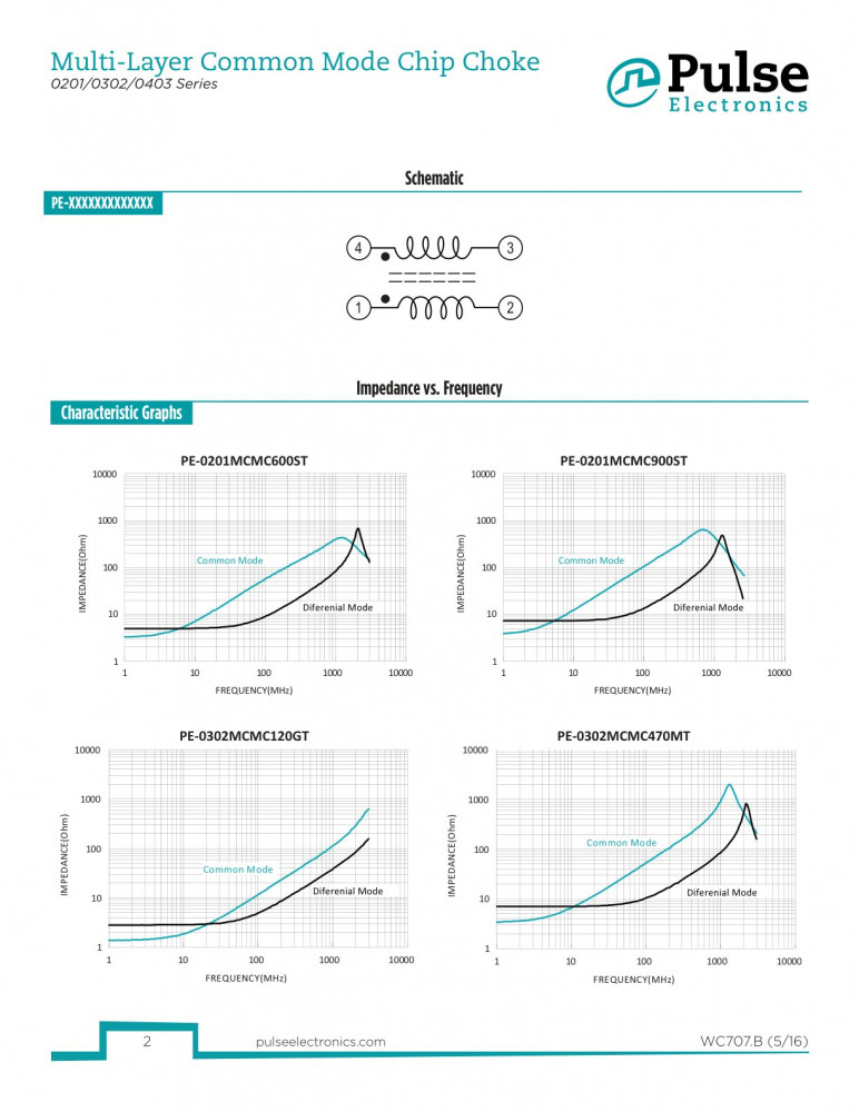 PULSE common mode choke datasheet page 2