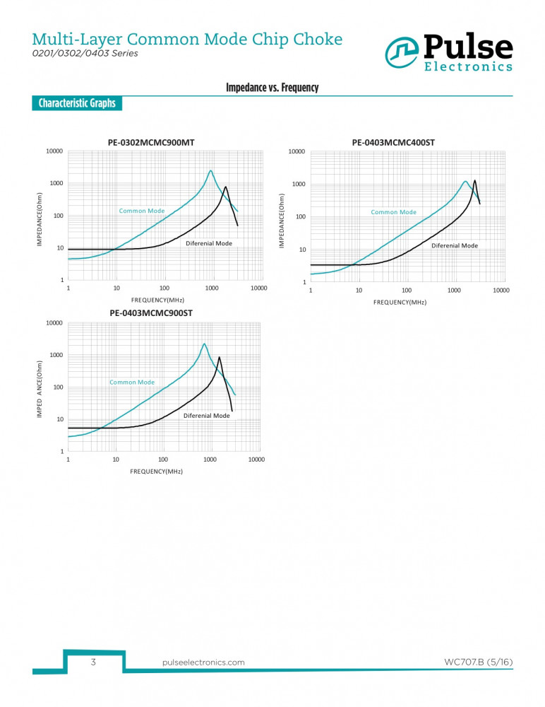 PULSE common mode choke datasheet page 3