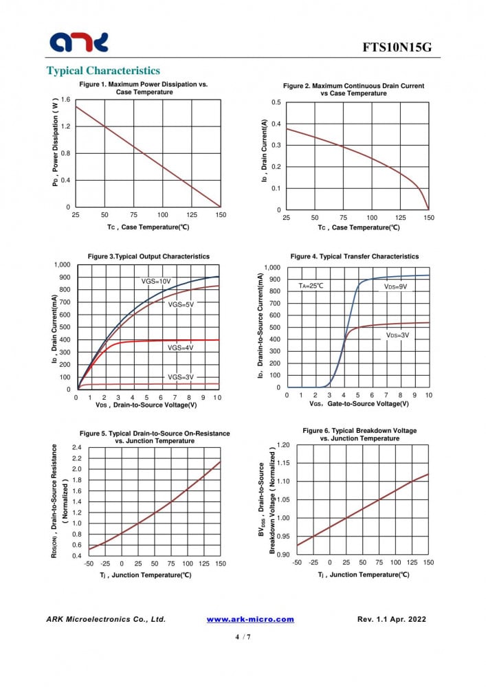 FTS10N15G datasheet page 4
