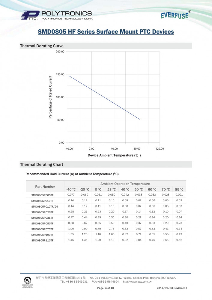 SMD0805P020TF datasheet page 4
