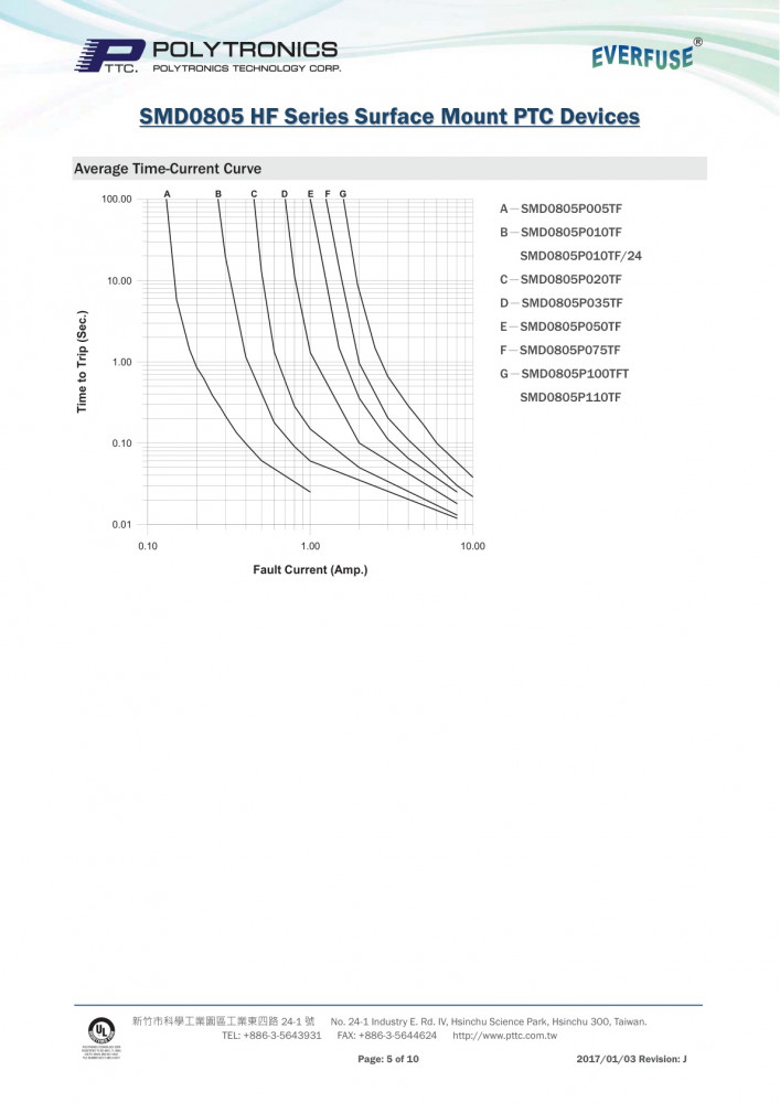 SMD0805P020TF datasheet page 5