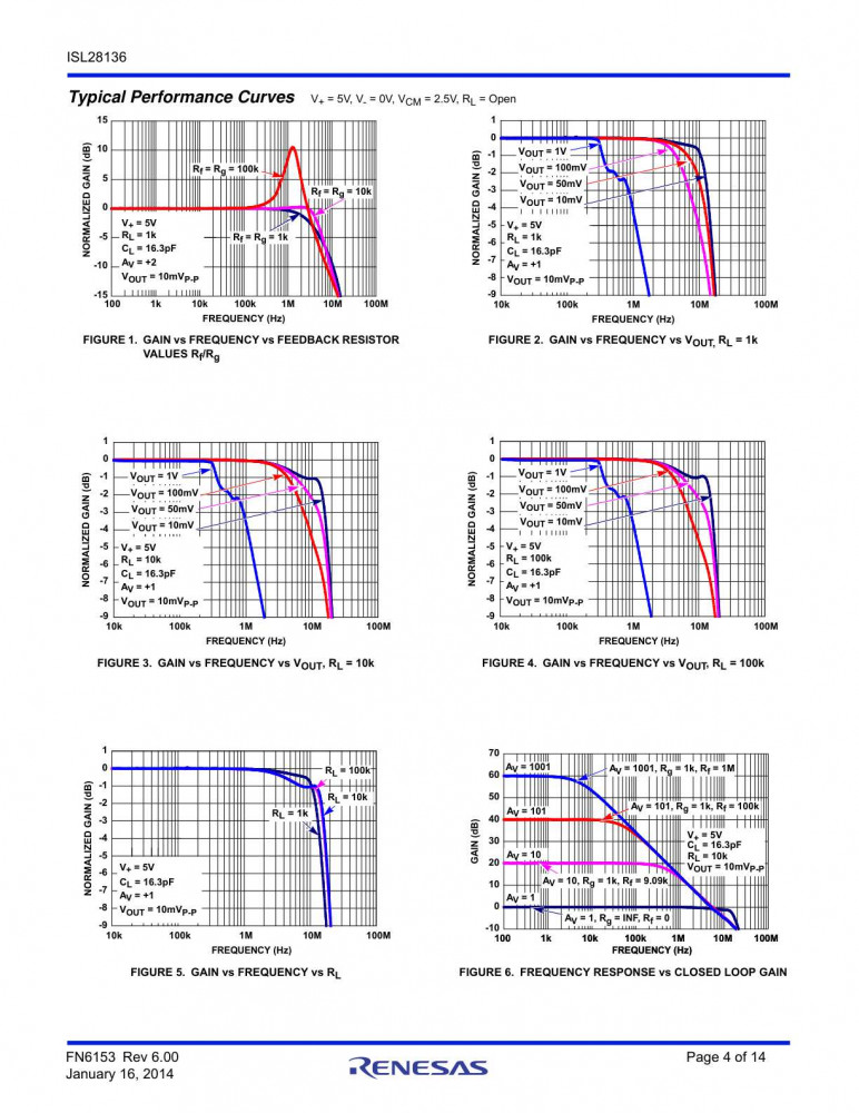 ISL28136 datasheet page 4