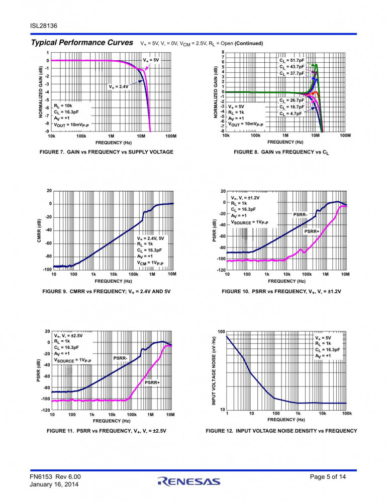 ISL28136 datasheet page 5
