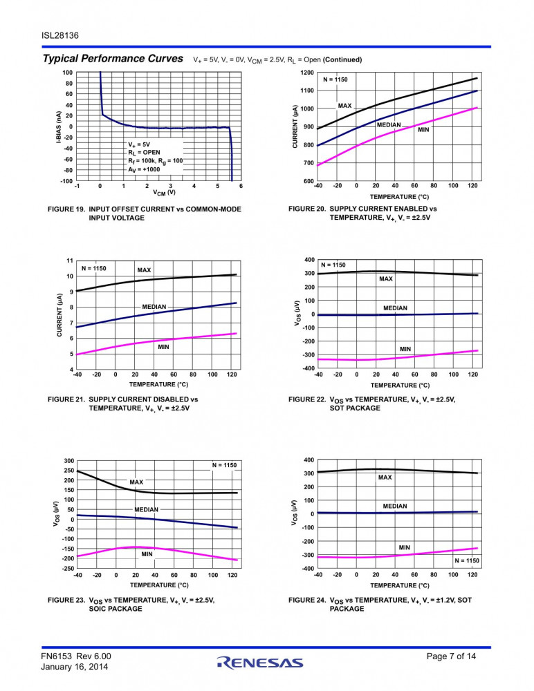 ISL28136 datasheet page 7