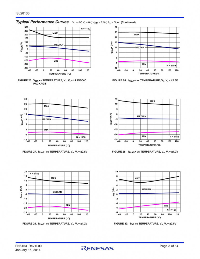 ISL28136 datasheet page 8