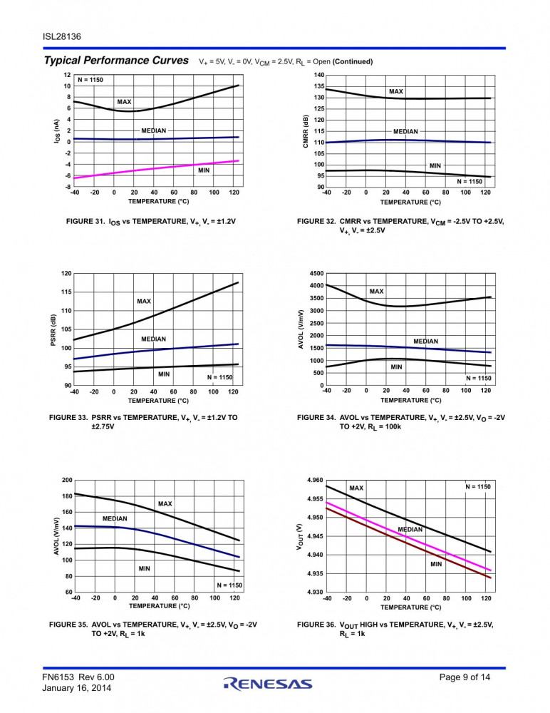 ISL28136 datasheet page 9