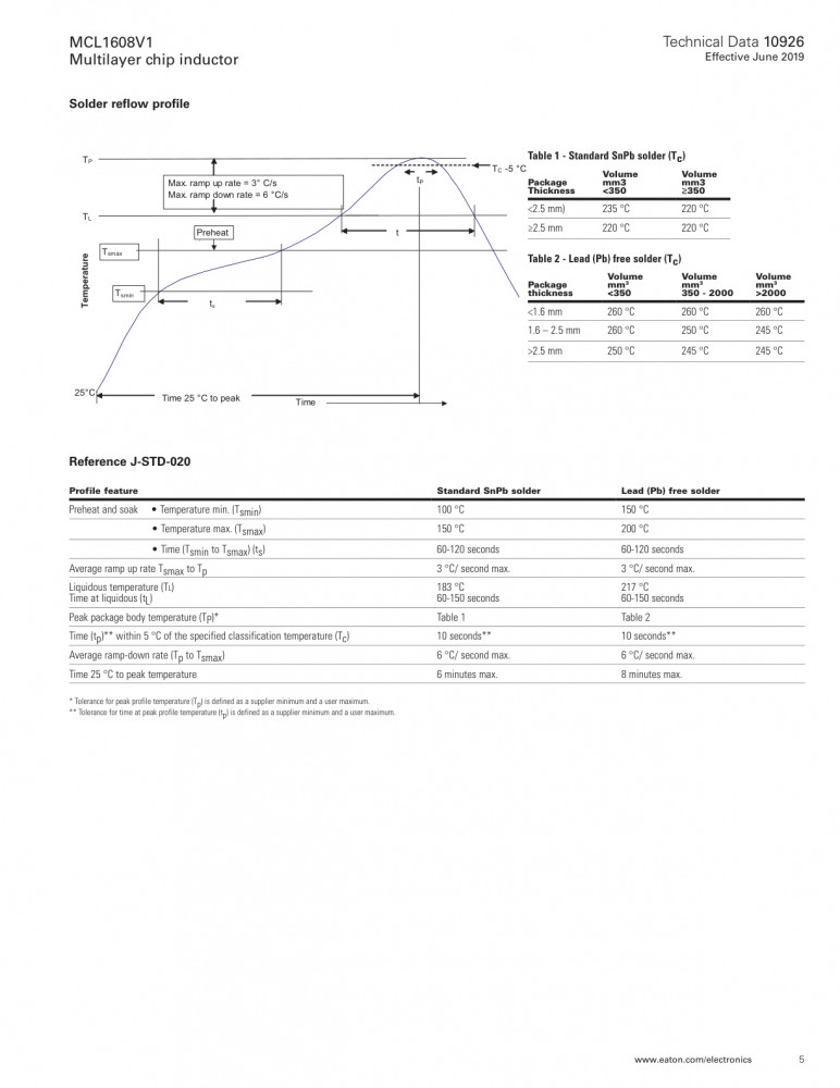 EATON MCL1608V1 datasheet page 5