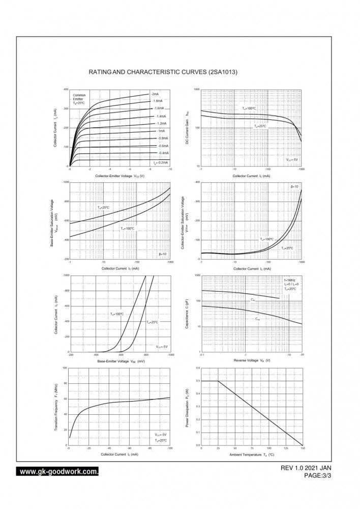 GOODWORK 2SA1013 datasheet page 3