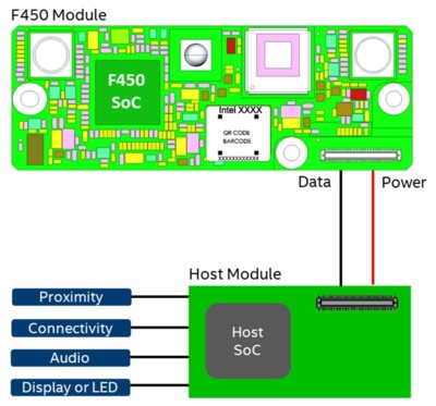 Intel/Altera 82635DSF455 for sale