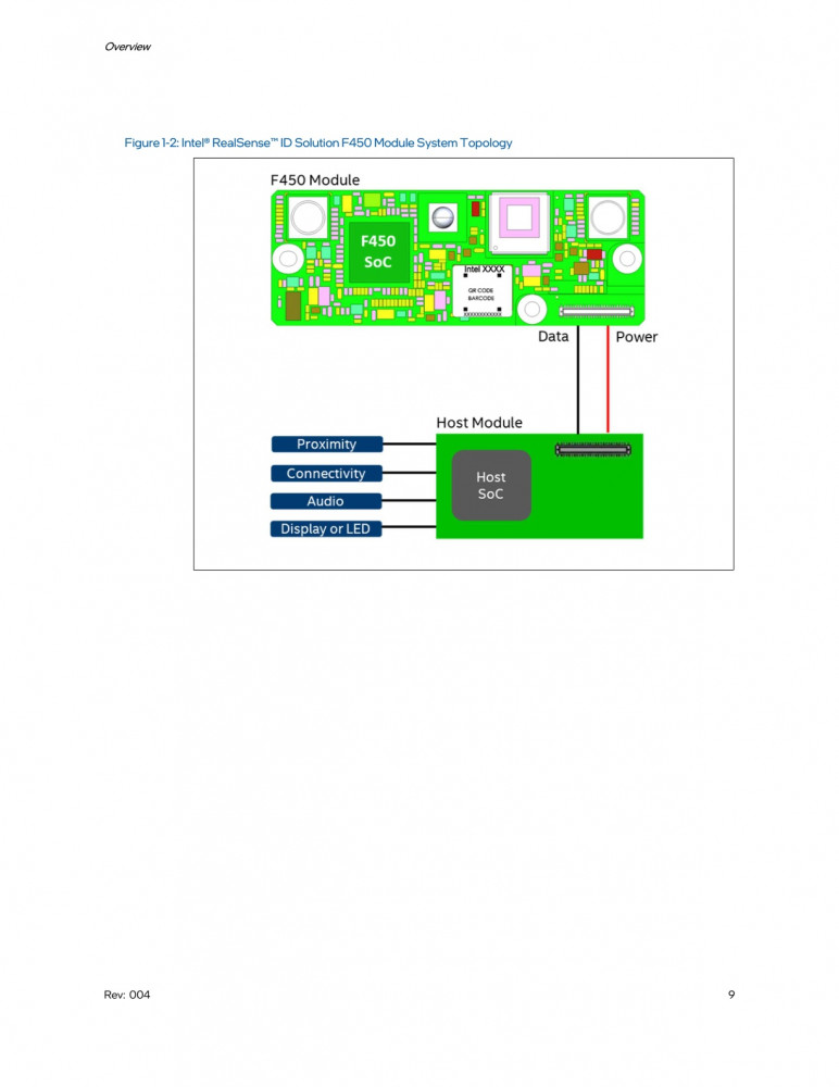 Intel RealSense ID datasheet page 9