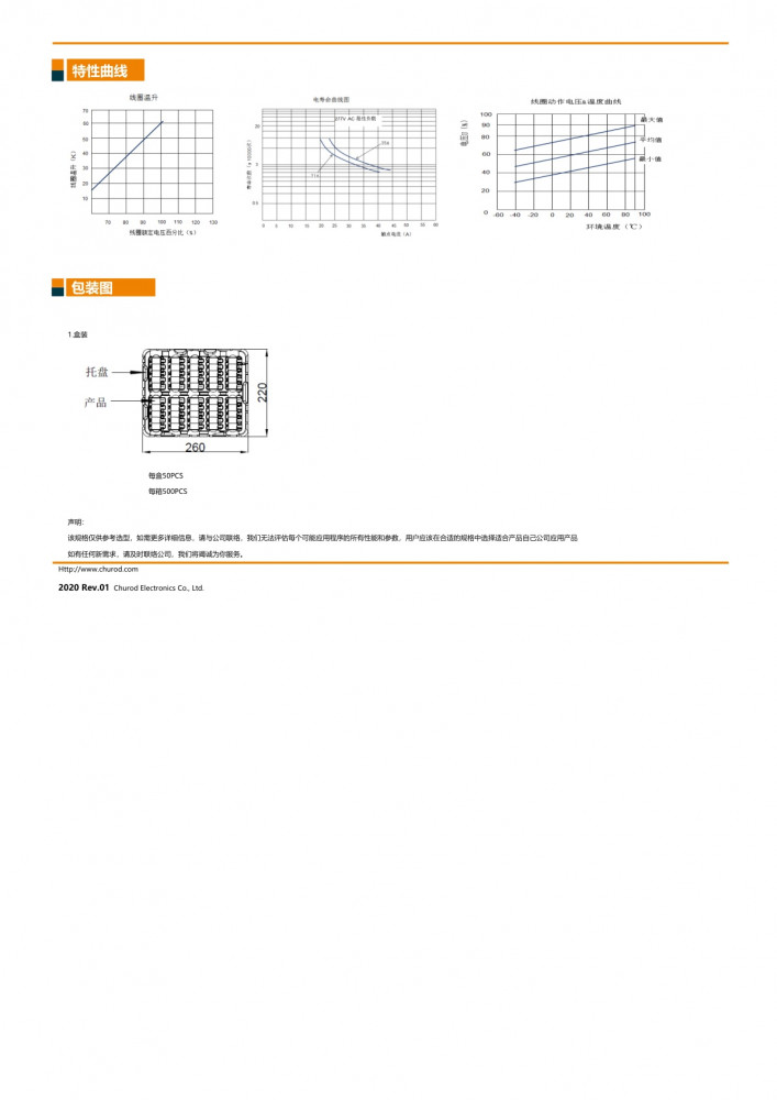 CHFN relay datasheet page 3