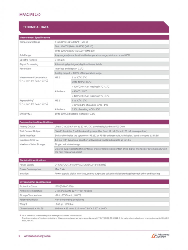 IMPAC IPE 140 document page 2