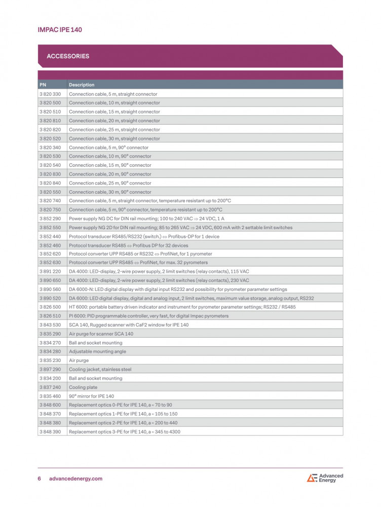 IMPAC IPE 140 document page 6