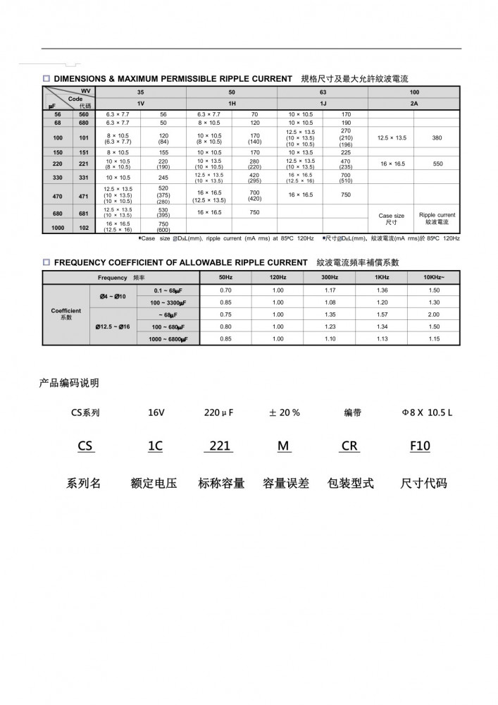 ROQANG CS series technical document page 3