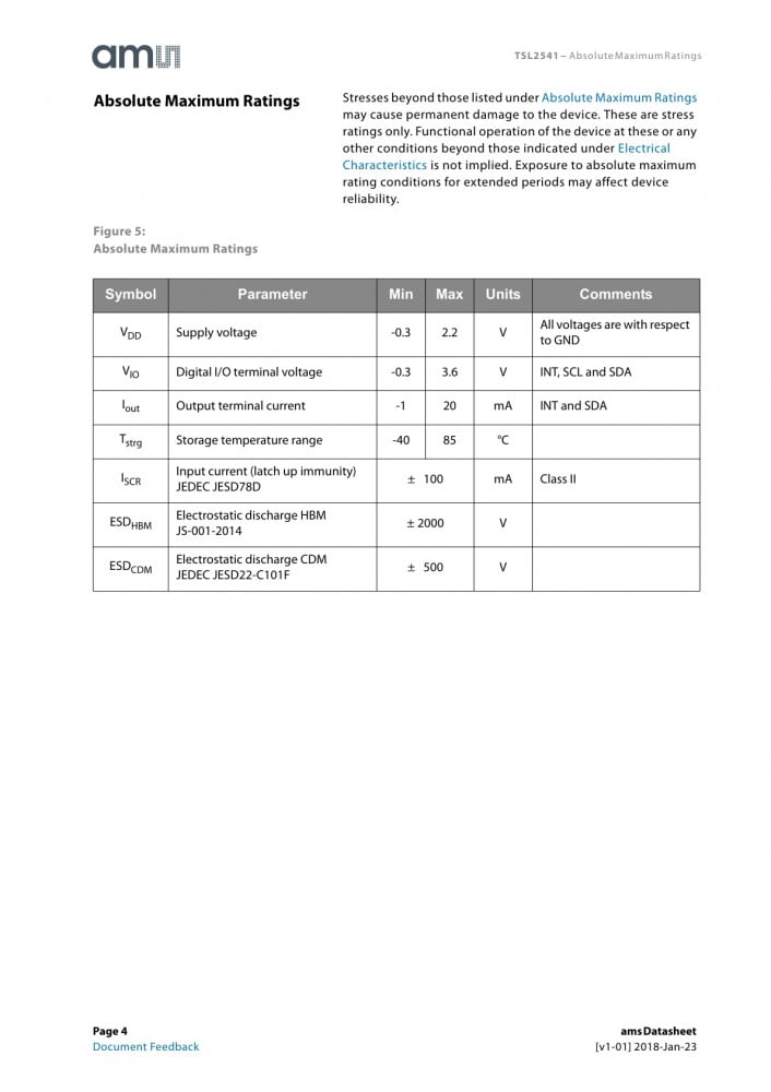 TSL25413 datasheet page 4