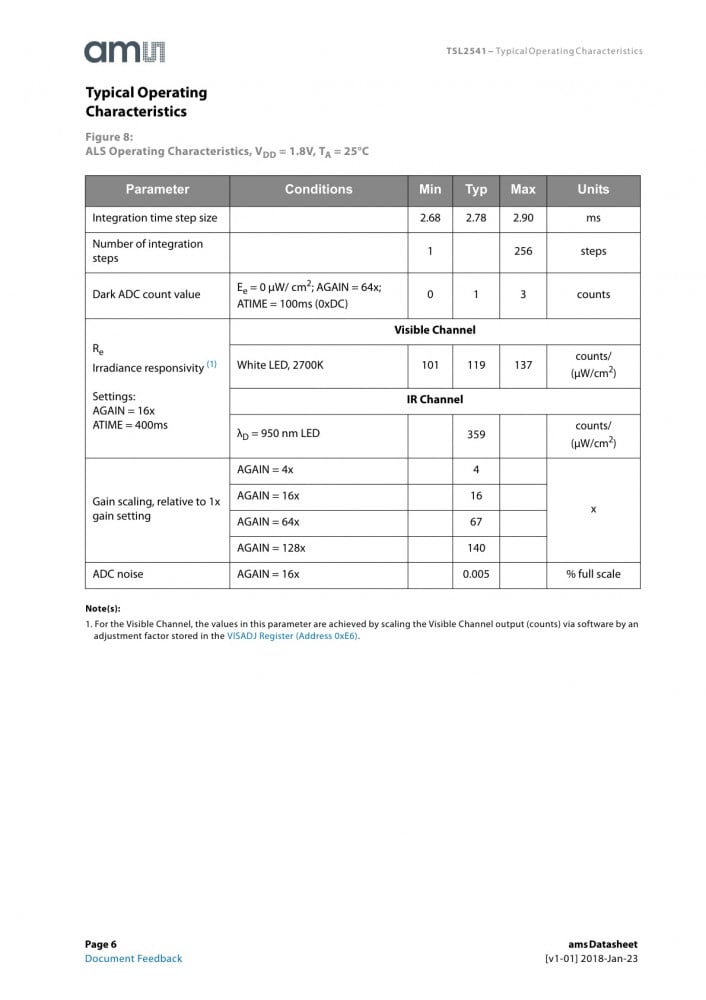 TSL25413 datasheet page 6