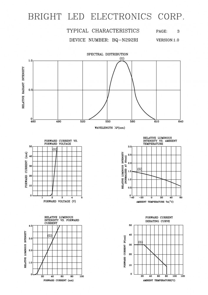 BQ-N292RI technical document page 2