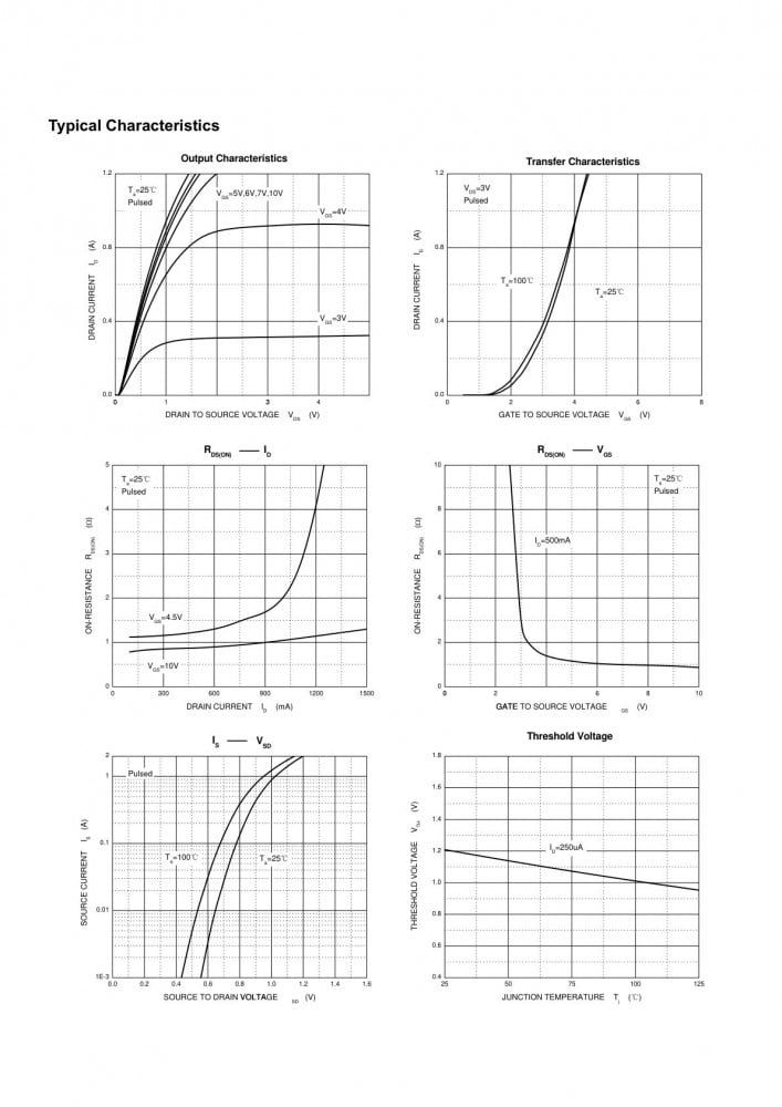 2N7002K datasheet page 2