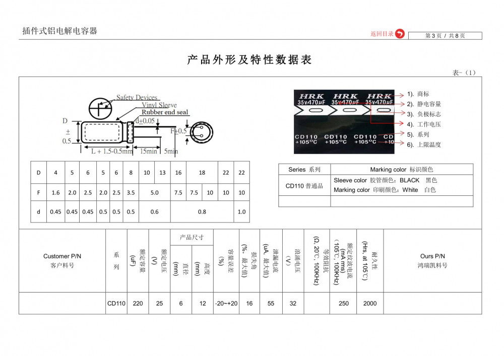 HRK CD110 specification page 3