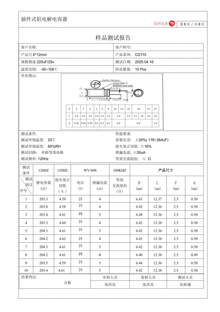 HRK CD110 specification page 8