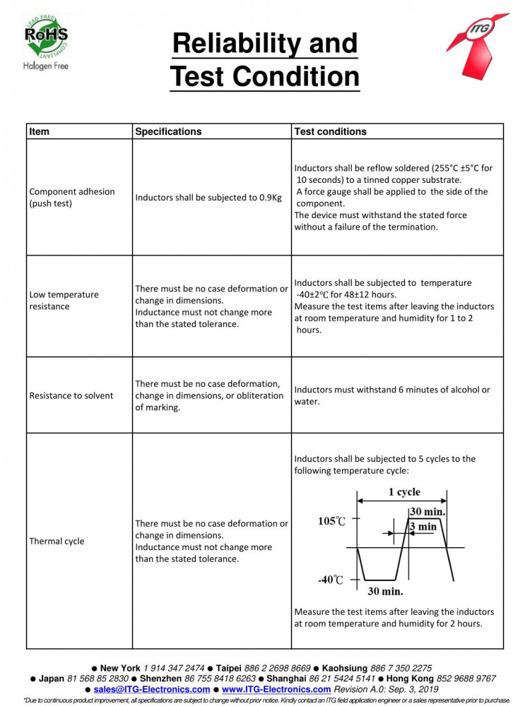 FM241613A datasheet page 10