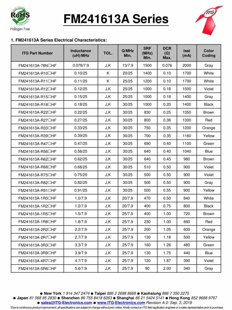 FM241613A datasheet page 2