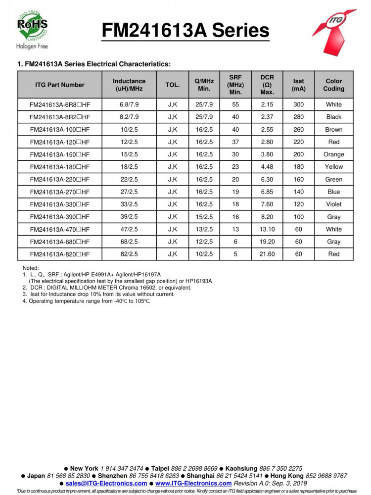 FM241613A datasheet page 3