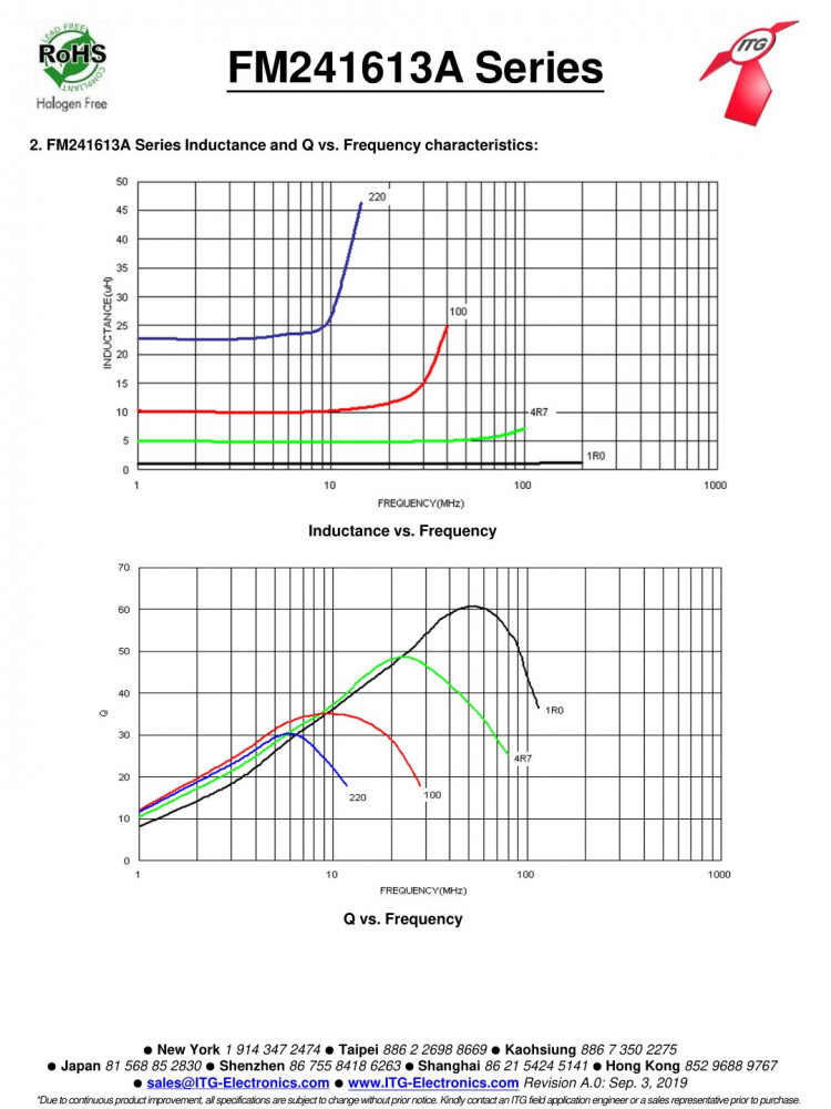 FM241613A datasheet page 4